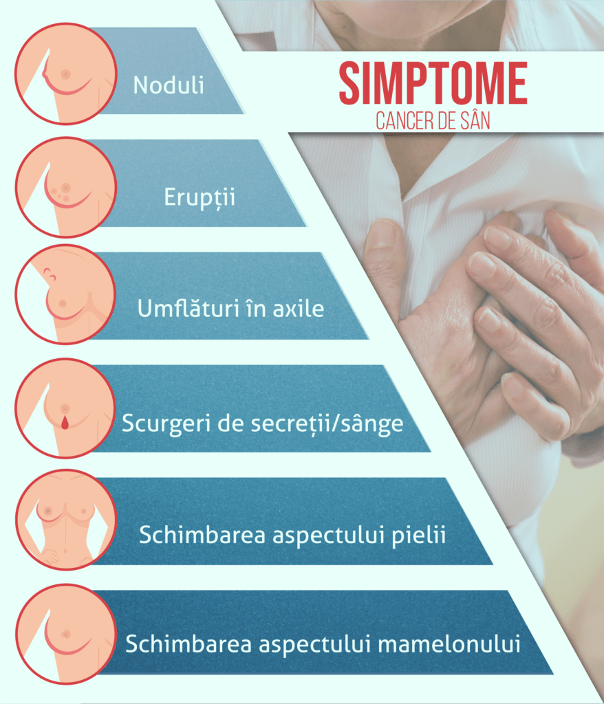 RefleqtMedia | O pacientă cu cancer de sân din România pierde în medie ...